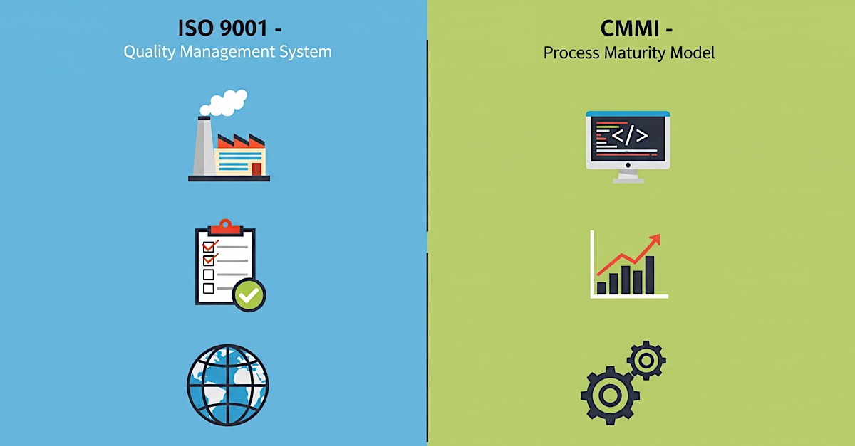 CMMI vs ISO 9001: Key Differences Explained | 9001Simplified